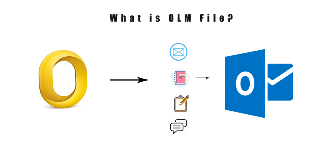 What is OLM File? Convert OLM To EML – Stella Data recovery